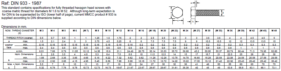 Bulong Inox - Bu lông Inox 201, 304, 316 GIÁ TỐT M5 - M36